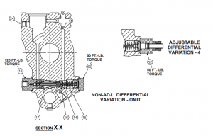 Parker PAVC100 Pump-Loyal Hydraulic Pump-Parker Pump